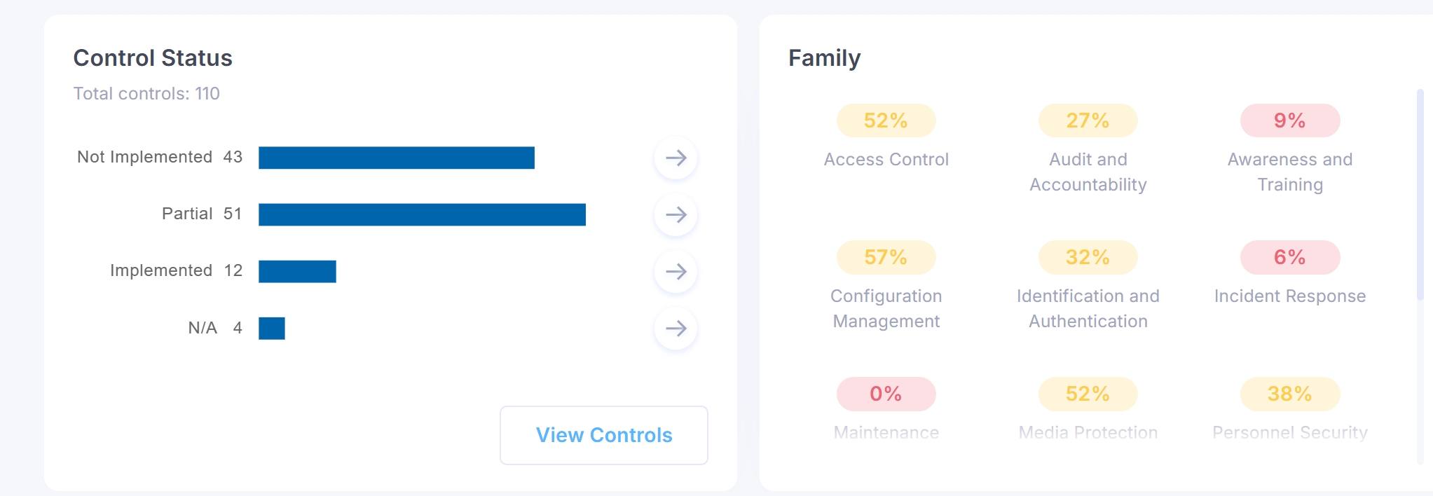 Canadian Program for Cyber Security Certification (CPCSC) - POPP3R CYBERSECURITY